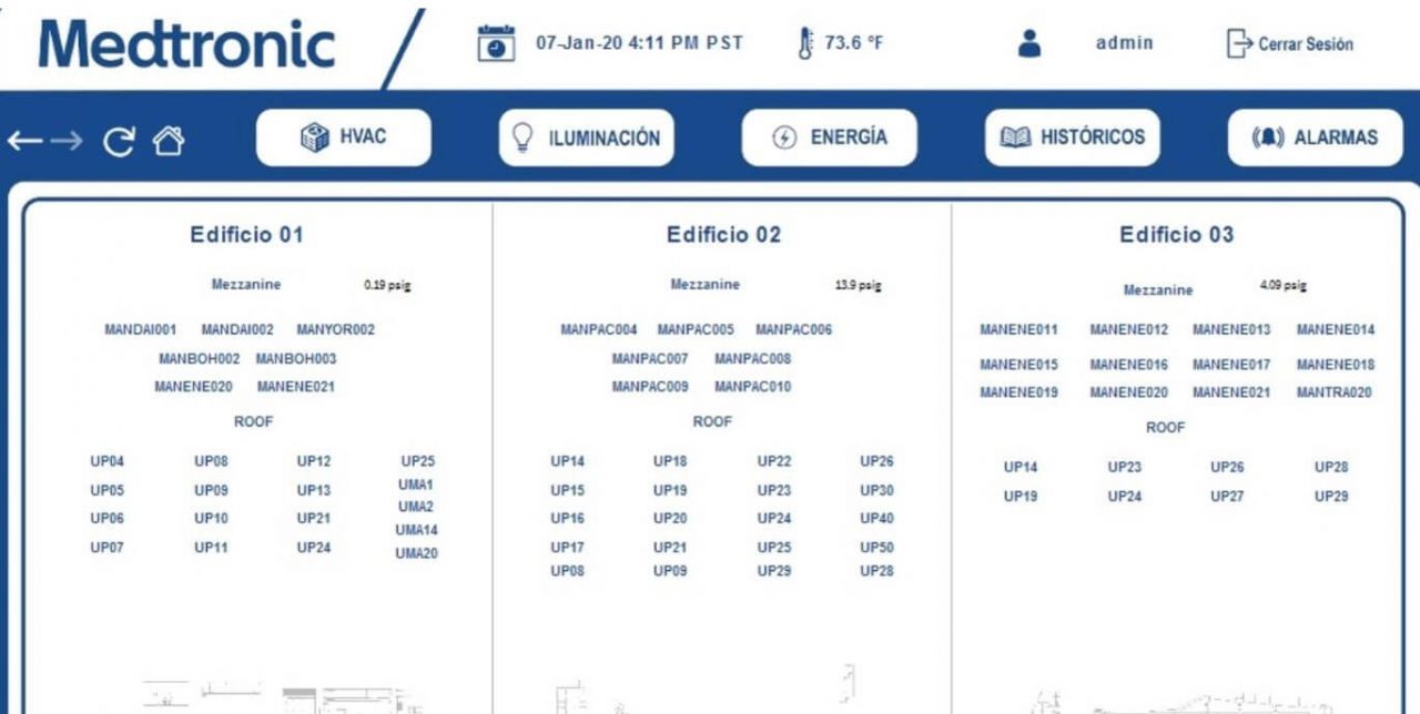 Medtronics Medical Technology | Tijuana, B.C. | BTG Américas